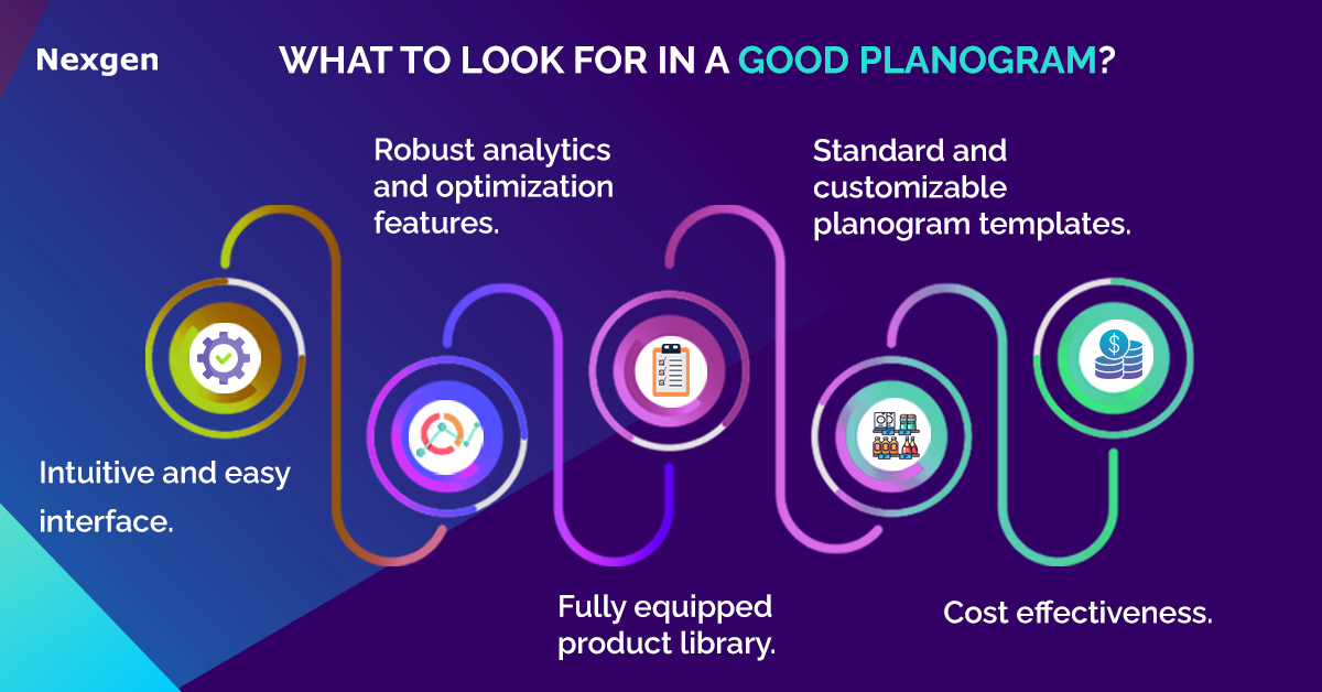 What to Look for in a Good Planogram Software?